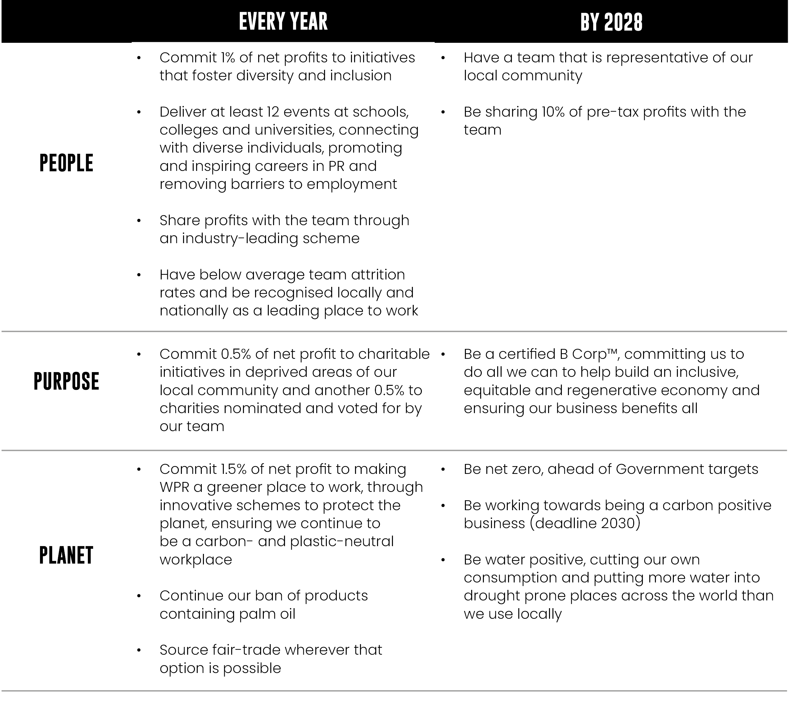 Our ESG Commitments | WPR Agency
